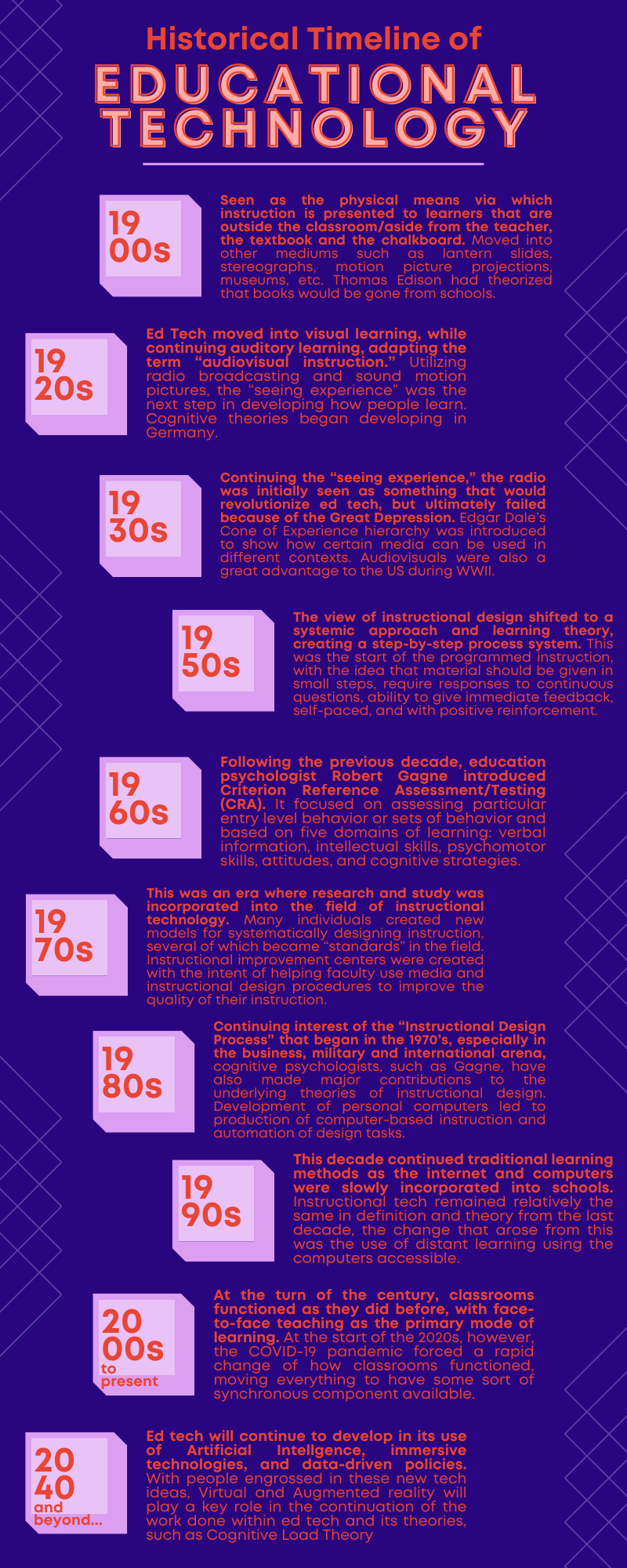 J. Garcia's Portfolio - EDIT 4510